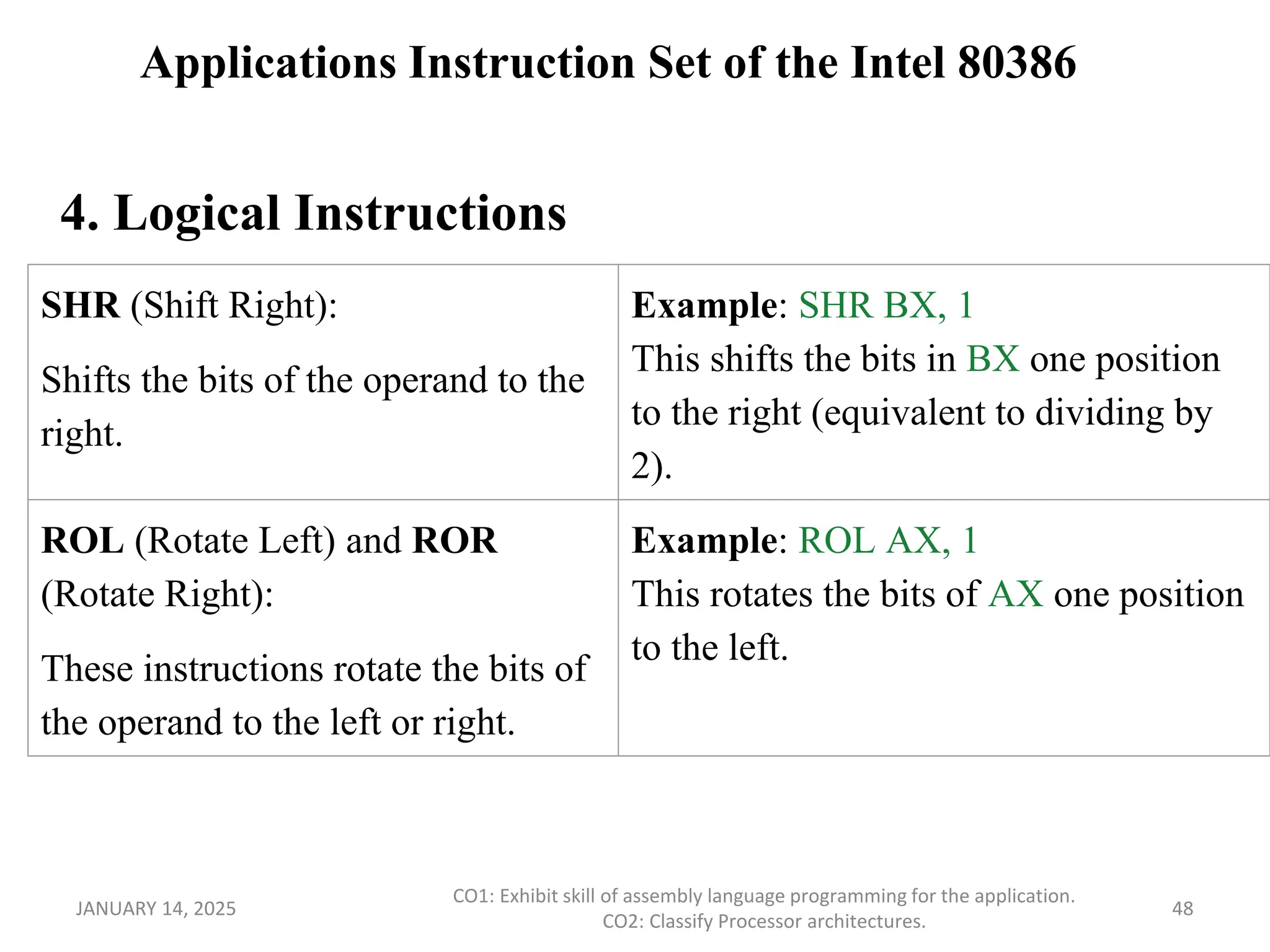 ARCHITECTURE OF 80386 IN DETAIL SPPU COMPUTER ENGINEERING SEM 4 | PDF