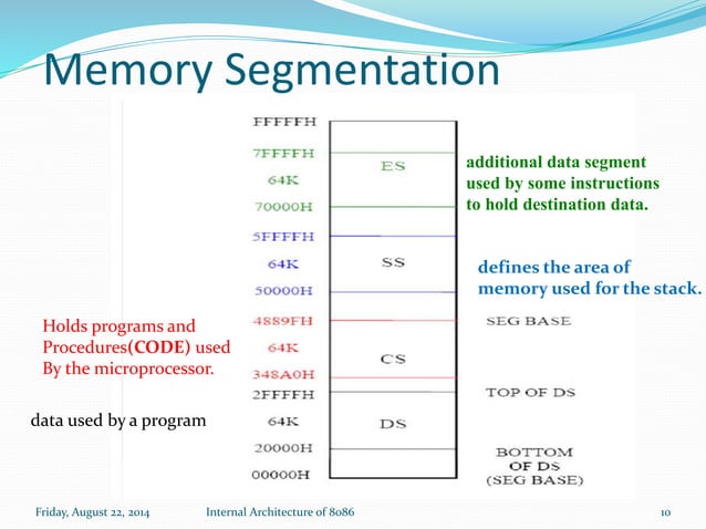 Microprocessor Vs Microcontroller Pptx