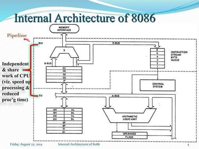 Microprocessor vs. microcontroller | PPTX