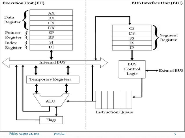 Microprocessor vs. microcontroller | PPT Microprocessor vs. microcontroller | PPT