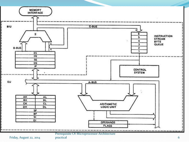 Microprocessor Vs Microcontroller Pptx