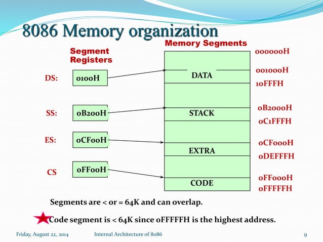 Microprocessor vs. microcontroller | PPT Microprocessor vs. microcontroller | PPT