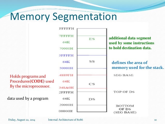 Microprocessor vs. microcontroller Microprocessor vs. microcontroller