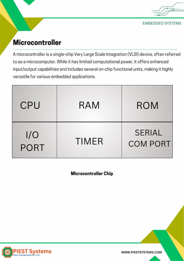 Microprocessor vs. Microcontroller - Understand the Key Differences | Piest Systems | PDF