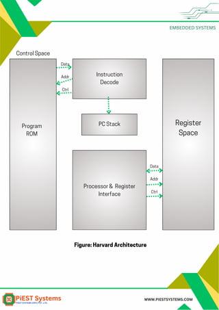 Microprocessor vs. Microcontroller - Understand the Key Differences ...