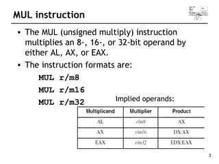 Microprocssor | PPT