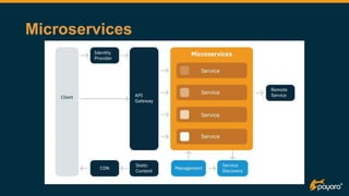 JakartaOne Livestream CN4J: Eclipse MicroProfile - Your Cloud-Native Companion | PPT