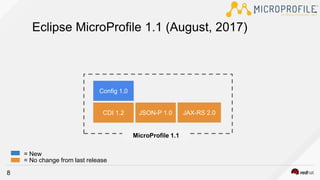 Introduction to Eclipse Microprofile | PPTX | Cloud Computing | Internet