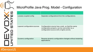 MicroProfile Devoxx.us