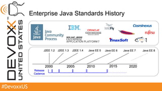 MicroProfile Devoxx.us