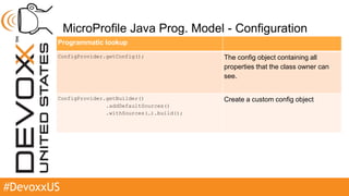 Eclipse MicroProfile: Accelerating the adoption of Java Microservices | PPTX | Web Development ...