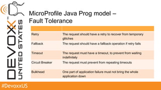 Eclipse MicroProfile: Accelerating the adoption of Java Microservices | PPTX | Web Development ...