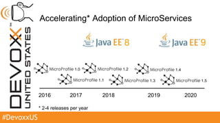 Eclipse MicroProfile: Accelerating the adoption of Java Microservices | PPTX | Web Development ...