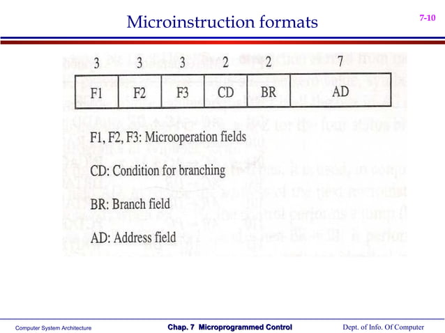 Microprogram Control | PPT