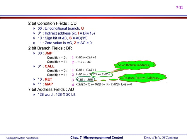 Microprogram Control | PPT