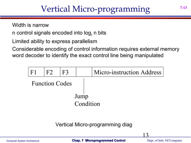 Microprogram Control | PPT