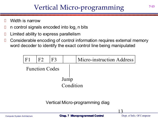 Microprogram Control