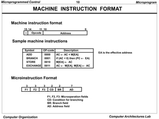 Microprogrammed of organisation and architecture of computer.pptx