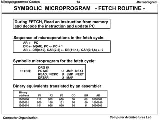 Microprogrammed of organisation and architecture of computer.pptx