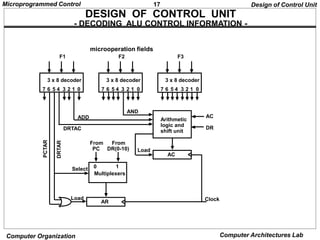 Microprogrammed of organisation and architecture of computer.pptx