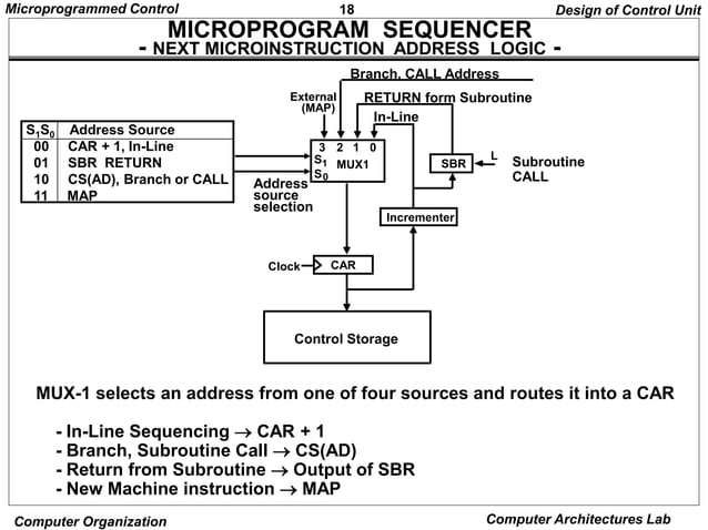Microprogrammed of organisation and architecture of computer.pptx
