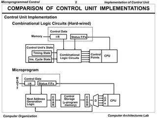 Microprogrammed of organisation and architecture of computer.pptx