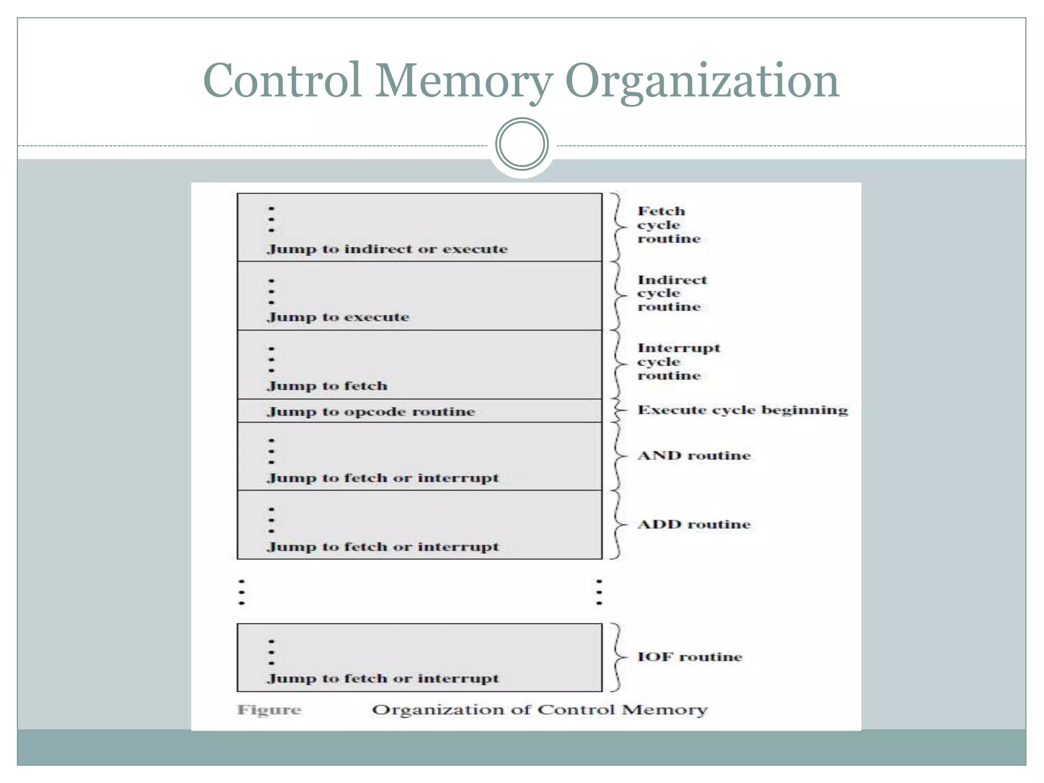Micro Programmed Control Unit | PPTX