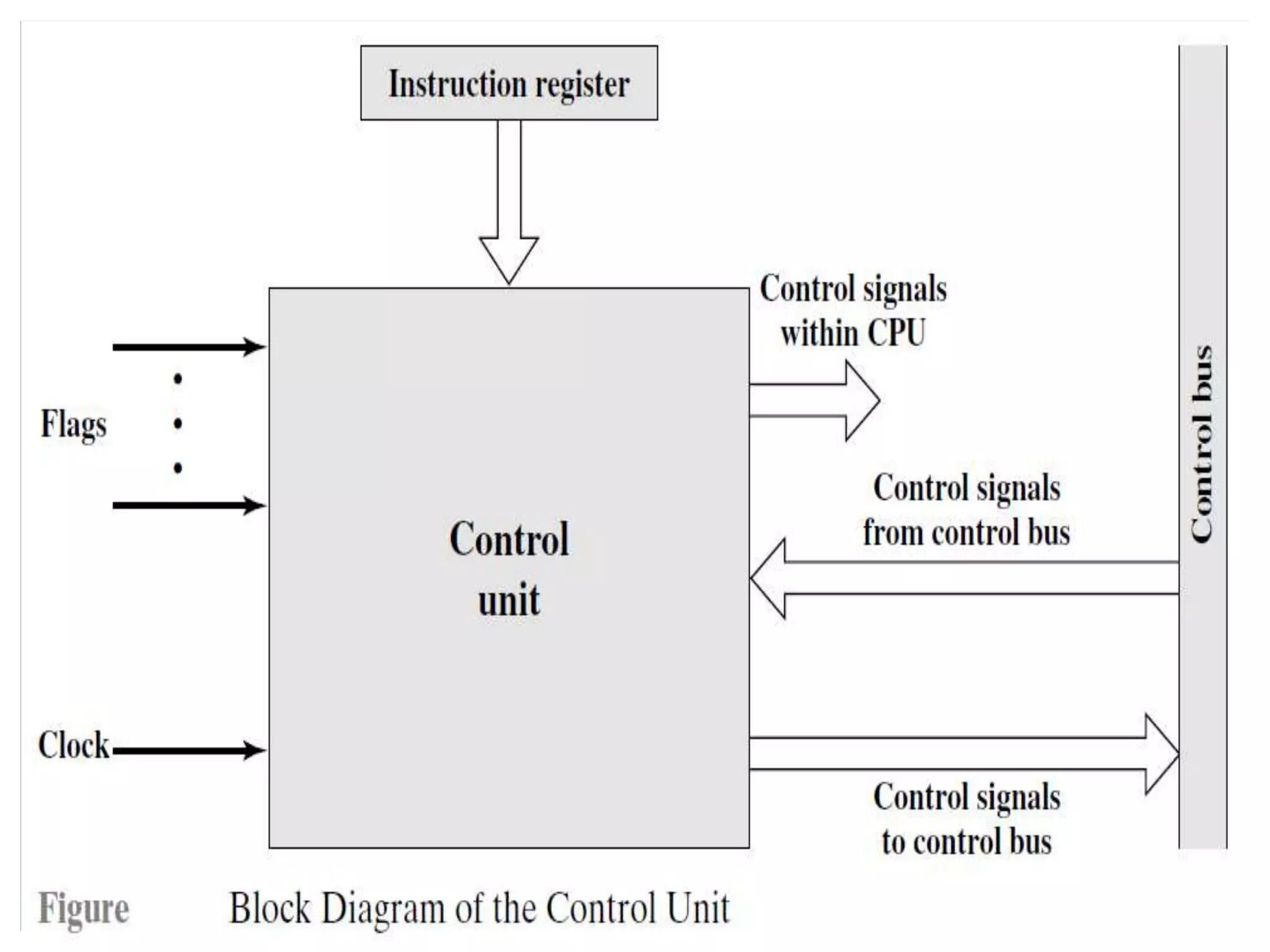 Micro Programmed Control Unit | PPTX