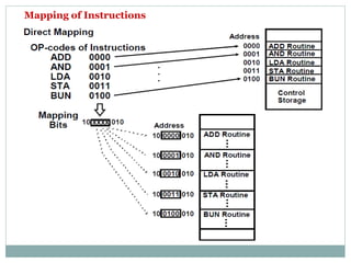 Micro Programmed Control Unit | PPTX