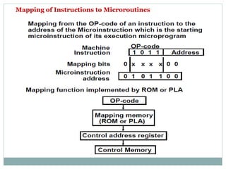 Micro Programmed Control Unit | PPTX