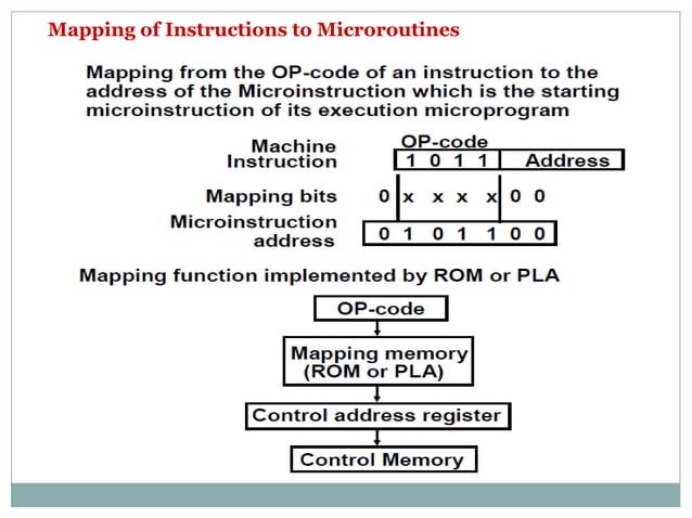 Micro Programmed Control Unit | PPTX