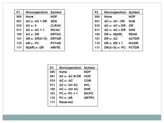 Micro Programmed Control Unit | PPTX