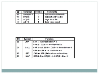 Micro Programmed Control Unit | PPTX