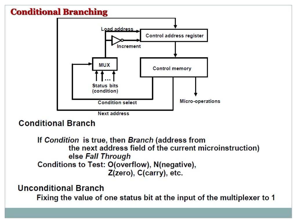 Micro Programmed Control Unit