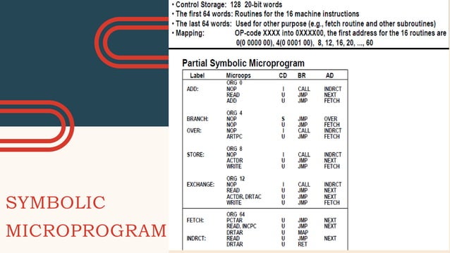 Microprogrammed Control Presentation Pptx