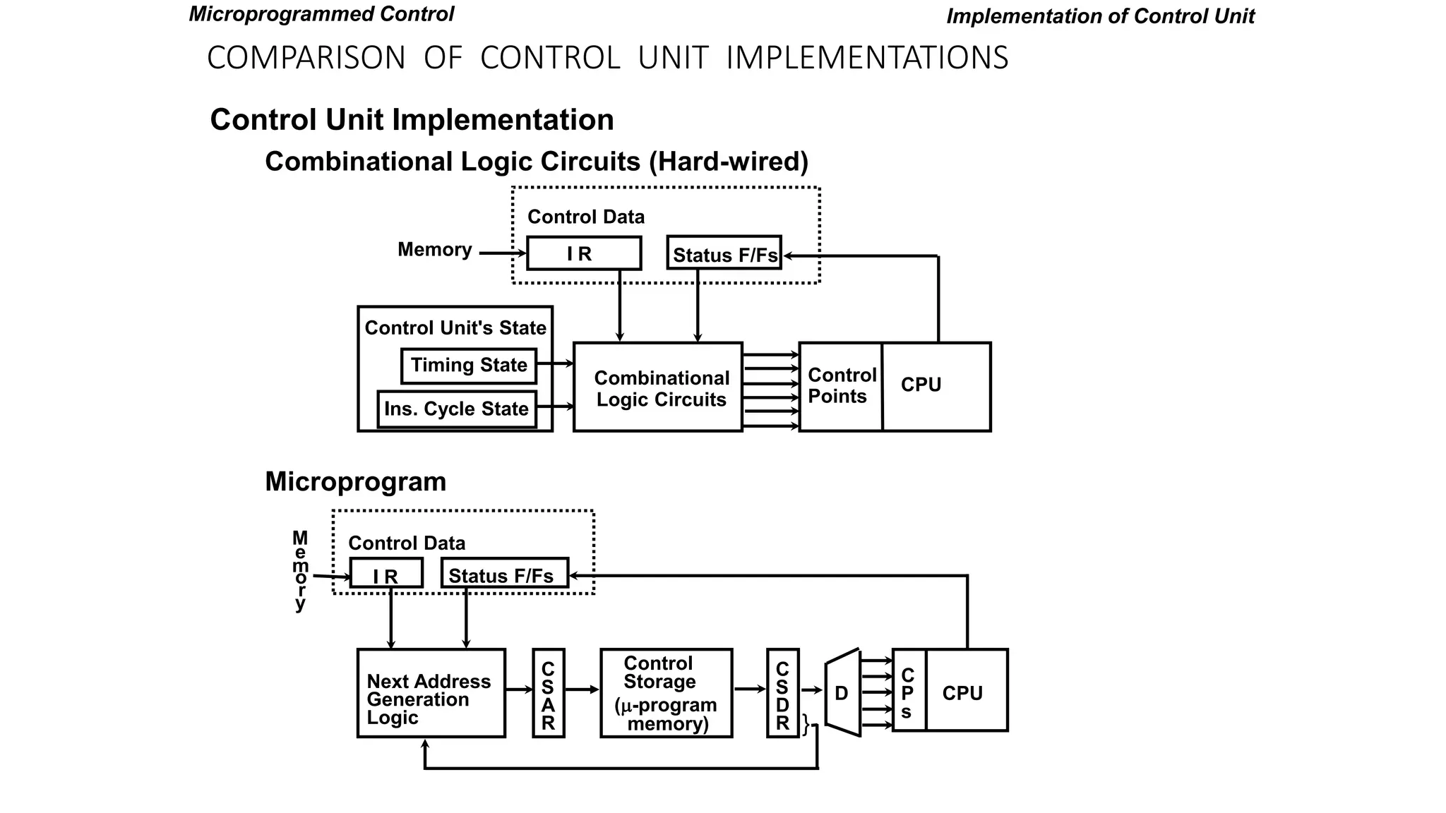 MICROPROGRAMMEDCONTROL-3.pptx