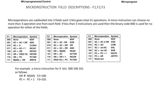 MICROPROGRAMMEDCONTROL-3.pptx