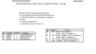 MICROPROGRAMMEDCONTROL-3.pptx