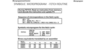 MICROPROGRAMMEDCONTROL-3.pptx