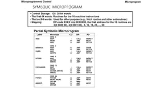 MICROPROGRAMMEDCONTROL-3.pptx
