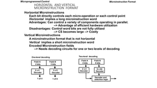 MICROPROGRAMMEDCONTROL-3.pptx