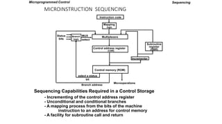 MICROPROGRAMMEDCONTROL-3.pptx