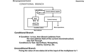 MICROPROGRAMMEDCONTROL-3.pptx