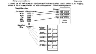 MICROPROGRAMMEDCONTROL-3.pptx