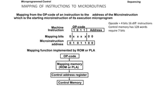 MICROPROGRAMMEDCONTROL-3.pptx