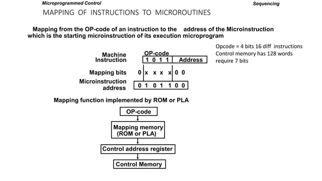 MICROPROGRAMMEDCONTROL-3.pptx