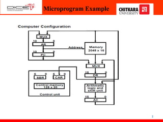 Microprogrammed Example in Computer Organisation and Architecture | PPT