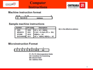 Microprogrammed Example in Computer Organisation and Architecture | PPT