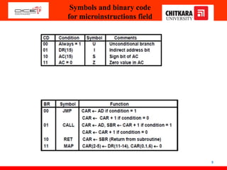Microprogrammed Example in Computer Organisation and Architecture | PPT