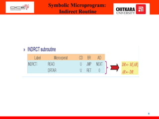 Microprogrammed Example in Computer Organisation and Architecture | PPT